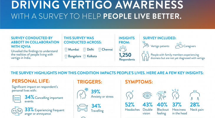 Abbott Launches "Chakkar Ko Check Kar" Campaign To Raise Vertigo Awareness In India - BW ...